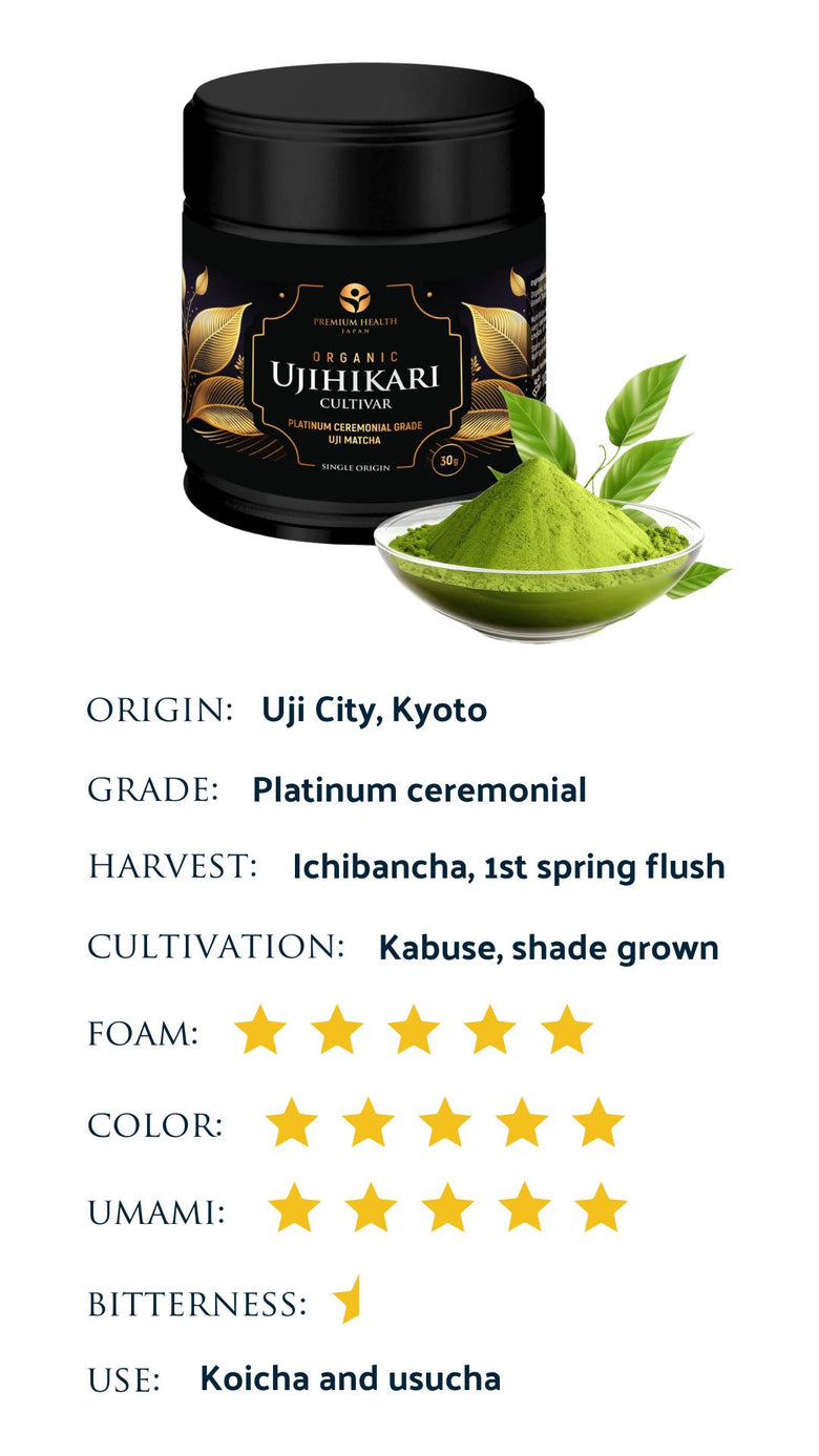 Best Matcha Powder | Organic Uji Matcha - Single Origin, JAS Certified